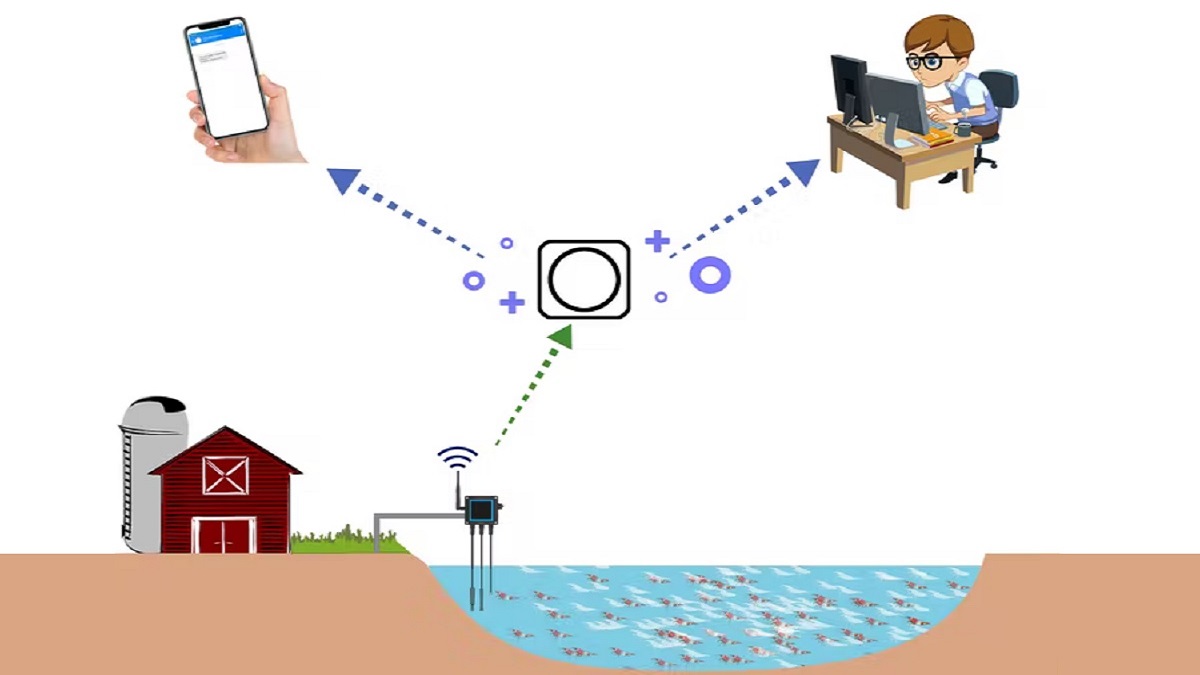 Sistema de monitoreo de acuicultura - Tecnologia Humanizada