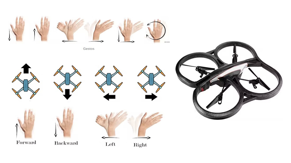 Sistema de control de drones basado en gestos manuales - Tecnologia ...